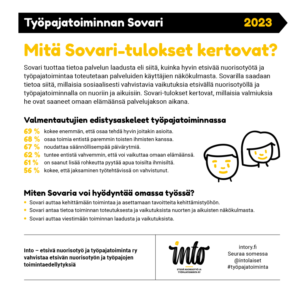 Nuorten työpajatoiminta – Nuorisotilastot.fi